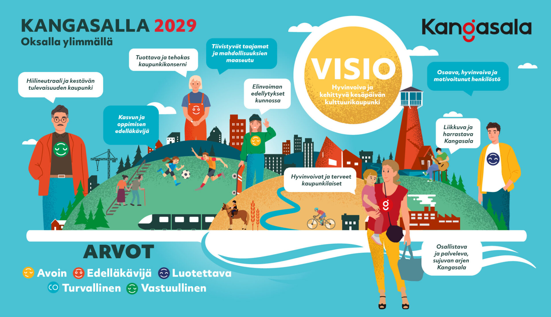 Tutustu ja asioi - Kangasala